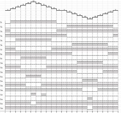 How Can I Create A Circuit For Pulse Generation Using Sine Triangle Pwm