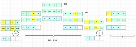 回溯算法 追忆那些年曾难倒我们的八皇后问题 阿里云开发者社区 回溯算法 追忆那些年曾难倒我们的八皇后问题 阿里云开发者社区