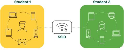 Cisco Meraki Mr Access Point Comparison Chart Cheapest Clearance