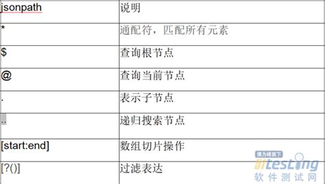 Python的第3方库jsonpath：快速提取数据 知乎