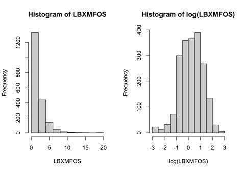 Chapter 6 Importing Data Tabular Data Analysis With R And Tidyverse Environmental Health