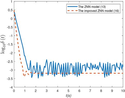 An Accelerated Zeroing Neural Network For Solving Continuous Coupled