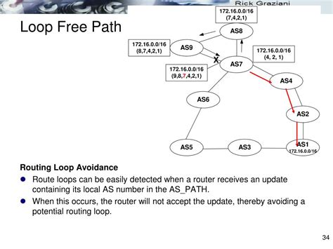 Ppt Cis 185 Ccnp Route Ch 6 Border Gateway Protocol Solution For Isp