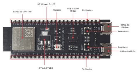 espressif esp32 s3 devkitm 1 n8 razvojna plošča esp32 s3 devkitm 1 n8