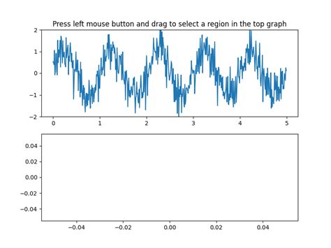 范围选择器 — Matplotlib 3 10 3 文档 Matplotlib 绘图库
