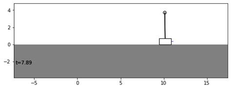 State Estimation With Unscented Kalman Filter UKF Pendsim 1 1 0 Documentation
