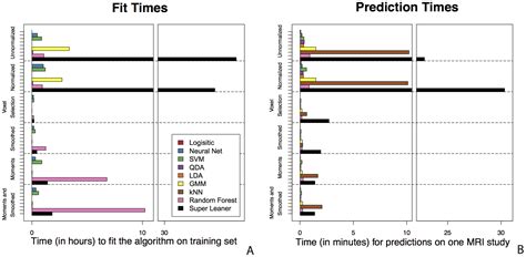 Machine World Machine Learning Algorithms Comparison