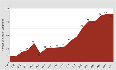 Area Charts Basic Area Charts How To Draw An Area Chart Area Chart Template