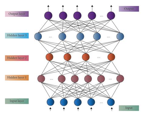 Optimization Algorithm Of Urban Rail Transit Network Route Planning Using Deep Learning