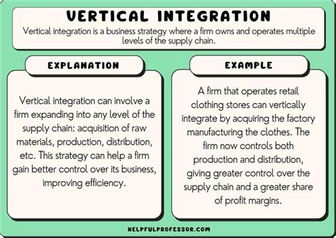 10 Vertical Integration Examples Pros And Cons 2024