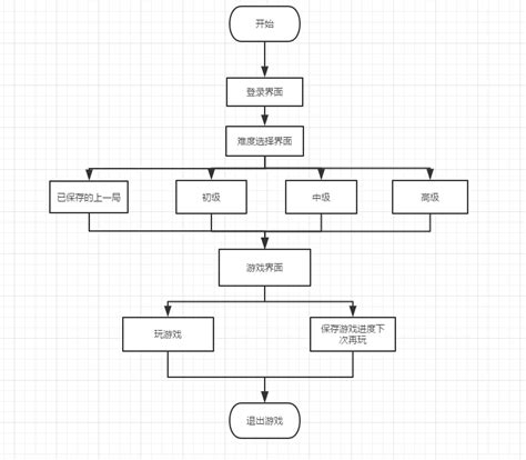 Java课程设计 扫雷小游戏 Gammerlmlh 博客园