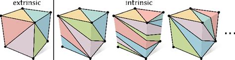 figure 2 from surface simplification using intrinsic error metrics