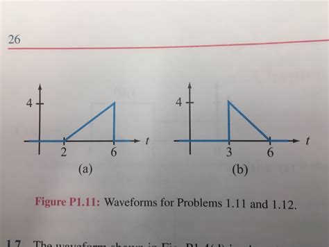 Solved R2 16 Given The Waveform Of X3t Shown In Fig