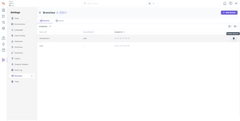 Delete A Branch Contentstack