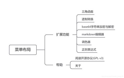 Qt多功能计算器一——基本功能基于qt的多功能计算器 Csdn博客