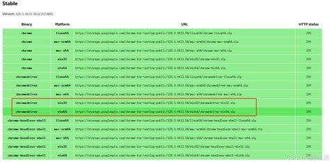 python selenium使用过程中 谷歌浏览器 最新版本找不到最新版本浏览器驱动chromedriver的解决方法 python