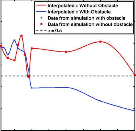 Comparative Plot Of Order Parameter φ Versus Aspect Ratio L Y L X Of Download Scientific