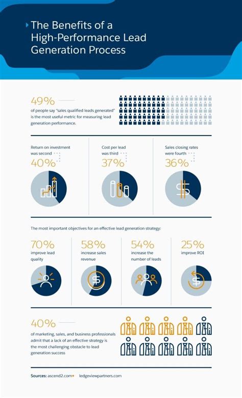 7 Salesforce Lead Management Best Practices Rainmaker Cloud