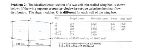 Solved Problem 2 The Idealized Cross Section Of A Two Cell