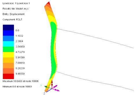 vertical axis wind turbine design show 2016