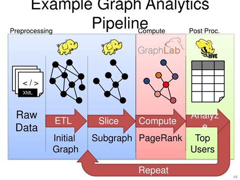 Ppt Graphx Unifying Data Parallel And Graph Parallel Analytics Powerpoint Presentation Id