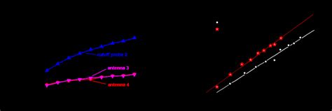A Measured Cutoff Frequencies F Cutoff And Surface Wave Resonance Download Scientific