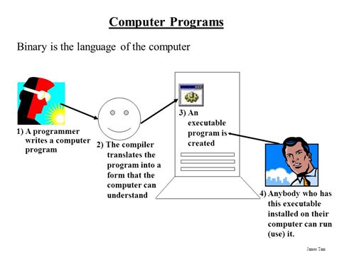 James Tam Getting Started With Pascal Programming How are computer programs created What is the ...