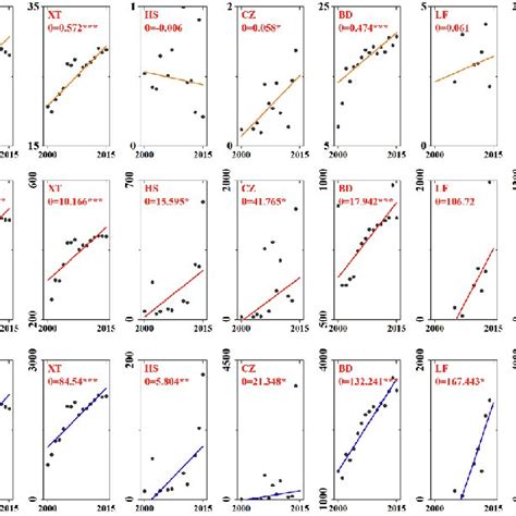 Pdf New Insight Into The Urban Pm2 5 Pollution Island Effect Enabled By The Gaussian Surface