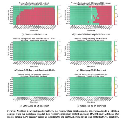 Ai Infrastructure And Tools Update Postgresql Nvidia And More Hassan
