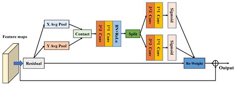Scale Space Feature Recalibration Network For Single Image Deraining