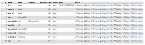 Flutter Paypal Payment Integration
