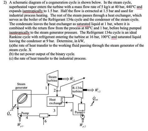 Solved 2 A Schematic Diagram Of A Cogeneration Cycle Is