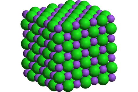 Ionic Bonding Quiz Quizzesnow