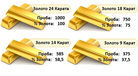 Какая проба лучше 585 или 925 для золота