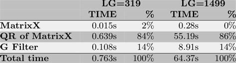 Results Of The Beamformer Algorithm Using Openblas With 4 Cores