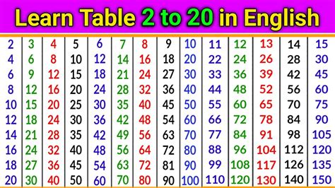 Table 2 To 20 2 To 20 Tables Pahada 2 To 20 2 Se Lekar 15 Tak Table 2 Se 20 Tak Table