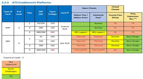 Intel Xe Graphics Cards Will Be Chiplet Based Says Leaked Slide Graphics News Hexus Net