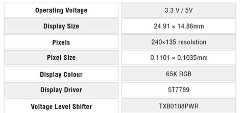 114 Inch Lcd Breakout 114 Display Breakout Module