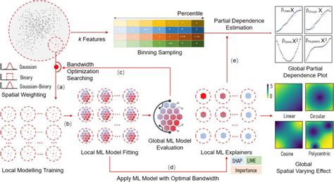 Geoai Geospatialanalysis Machinelearning Explainableai Research