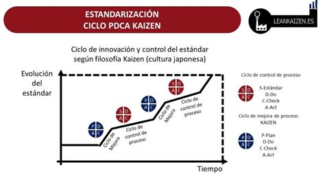 🈴 Estandarización De Procesos Lean 🔝🔝🔝 2026