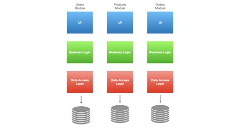 Modular Vs Module At Blake Sadlier Blog
