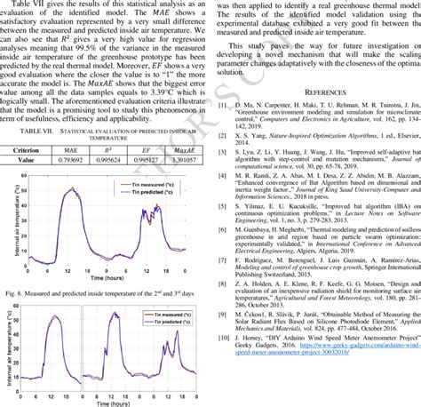 Measured And Predicted Inside Temperature Of The 1 St 4 Th And 5 Th Days Download Scientific
