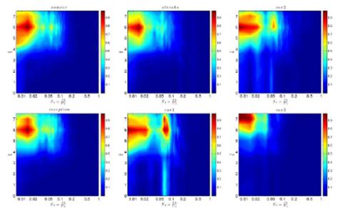 Example Of Spatio Temporal Cross Correlations For The Sensor Located At