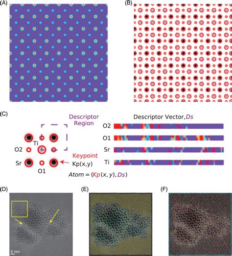 Representation Of Structural Information Via Descriptors A A