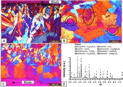 Microstructure And X Ray Diffraction Obtained For The Sample 90f After Download Scientific