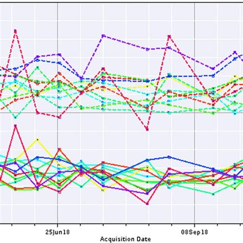Proposed Approach Unet Model With Seresnext50 Download Scientific