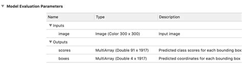 Mobilenetv2 Ssdlite With Core Ml