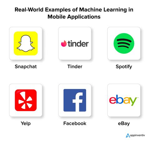 A Comprehensive Guide On Machine Learning App Development