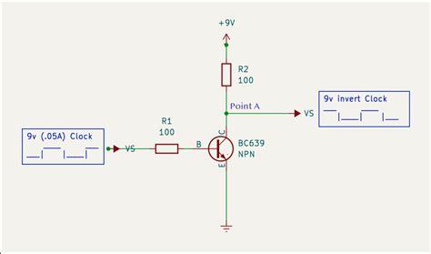 what s your favourite way to invert a clock signal support core