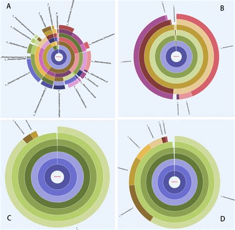 An Integrated Pipeline For Annotation And Visualization Of Metagenomic Contigs Pmc